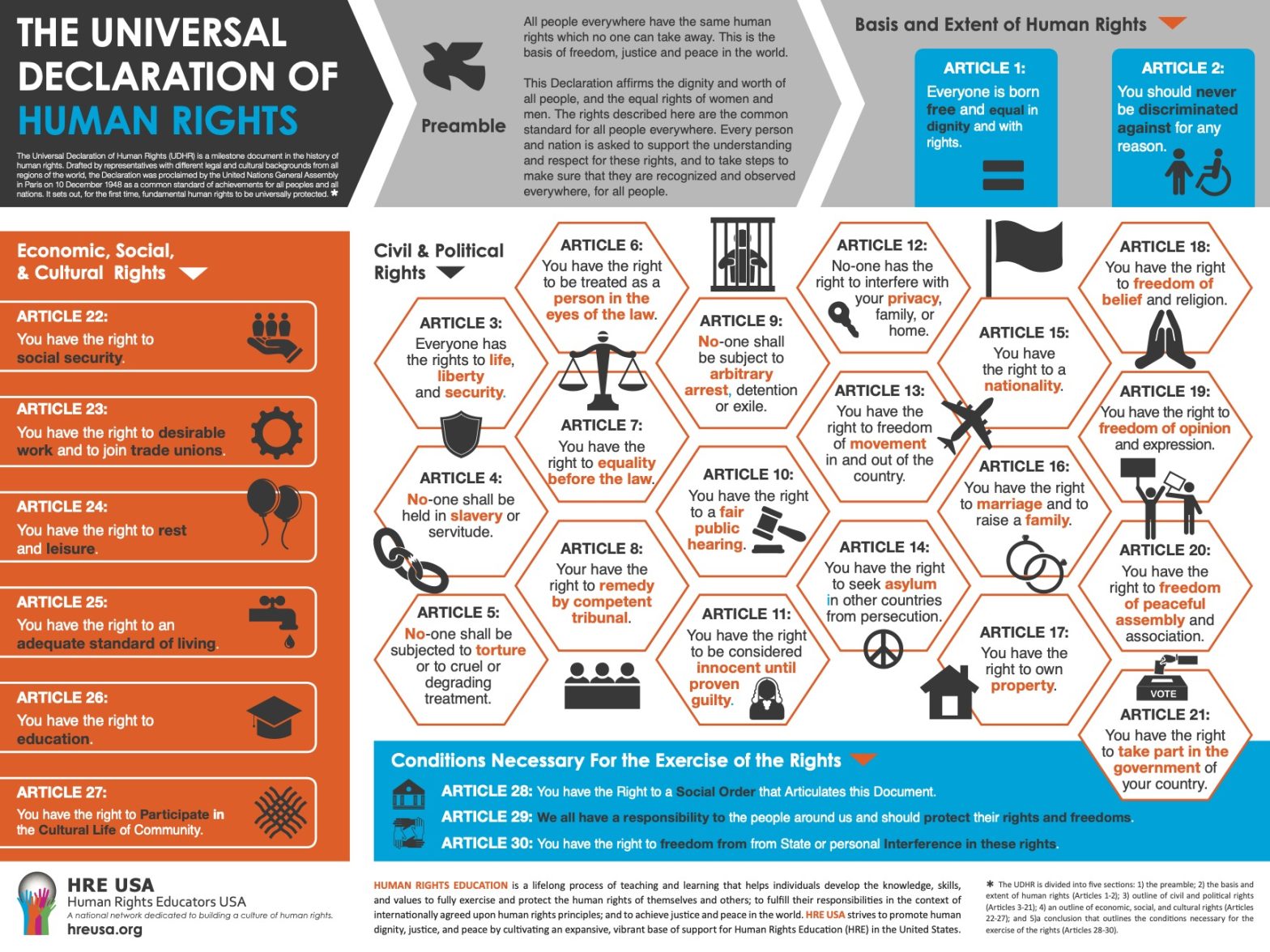 Celebrating the Universal Declaration of Human Rights: Are all invited ...